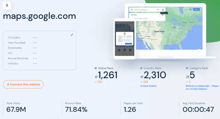 35 Google Maps Statistics, Users, Facts & Usage Stats [2024]
