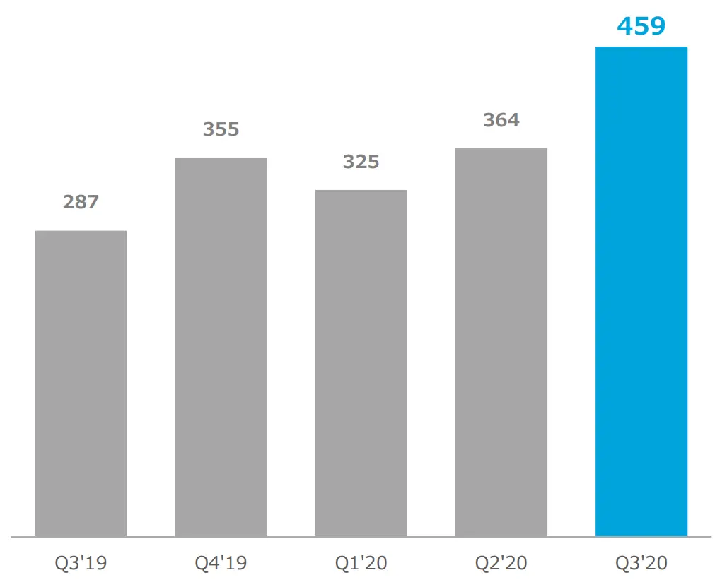 42 LINE Statistics, Users, Facts & Usage Stats in 2024