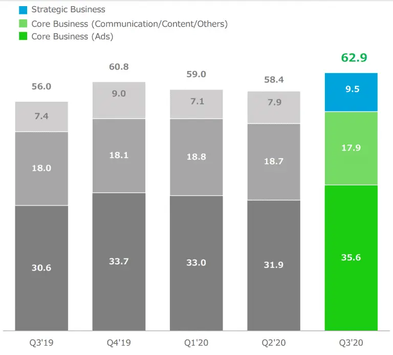 42 LINE Statistics, Users, Facts & Usage Stats in 2024