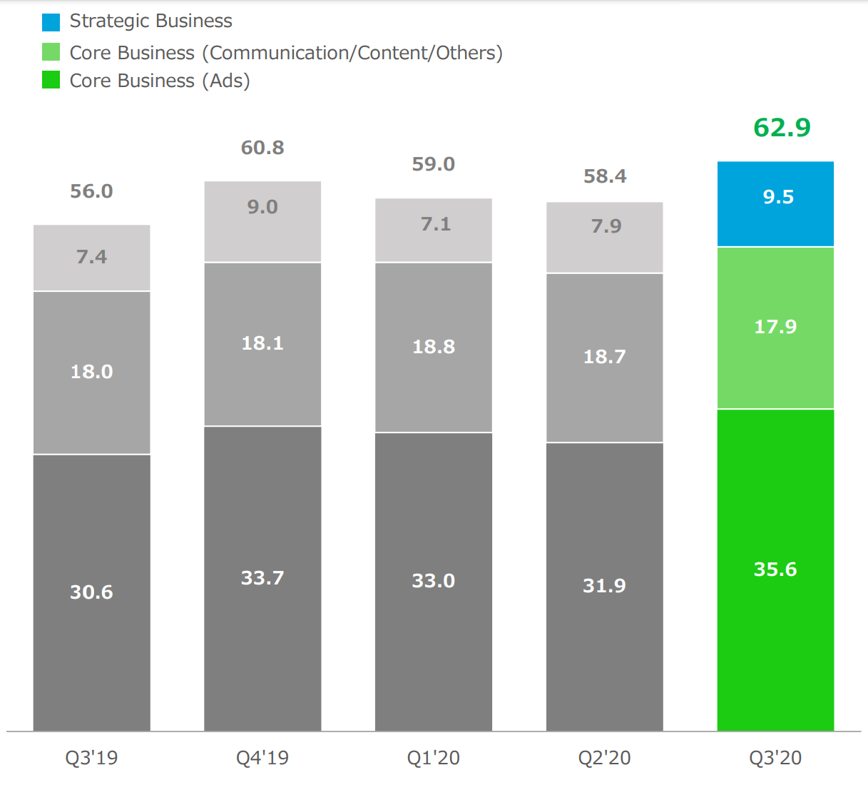 42 LINE Statistics, Users, Facts & Usage Stats in 2024