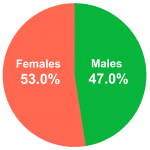 42 LINE Statistics, Users, Facts & Usage Stats in 2024