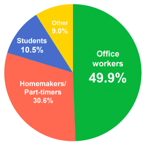42 LINE Statistics, Users, Facts & Usage Stats in 2024