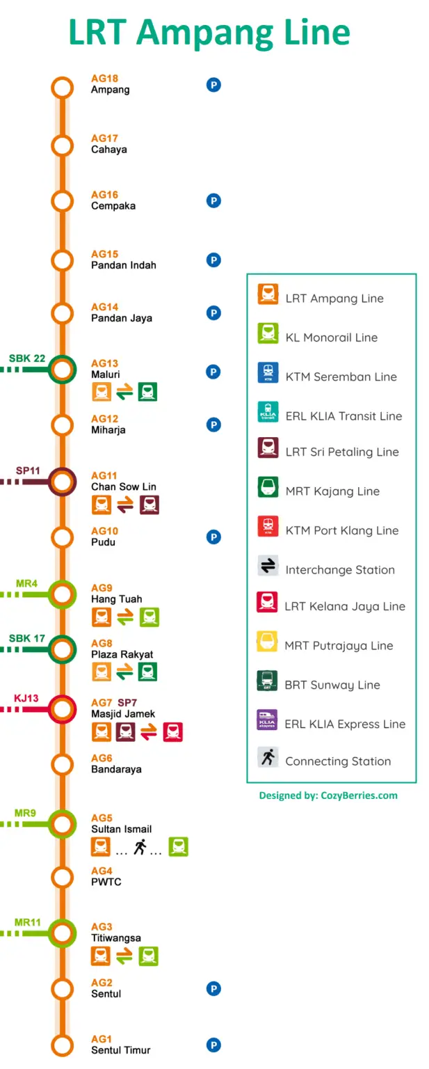 Public Transports in Malaysia: MRT, LRT, KTM, Monorail, BRT