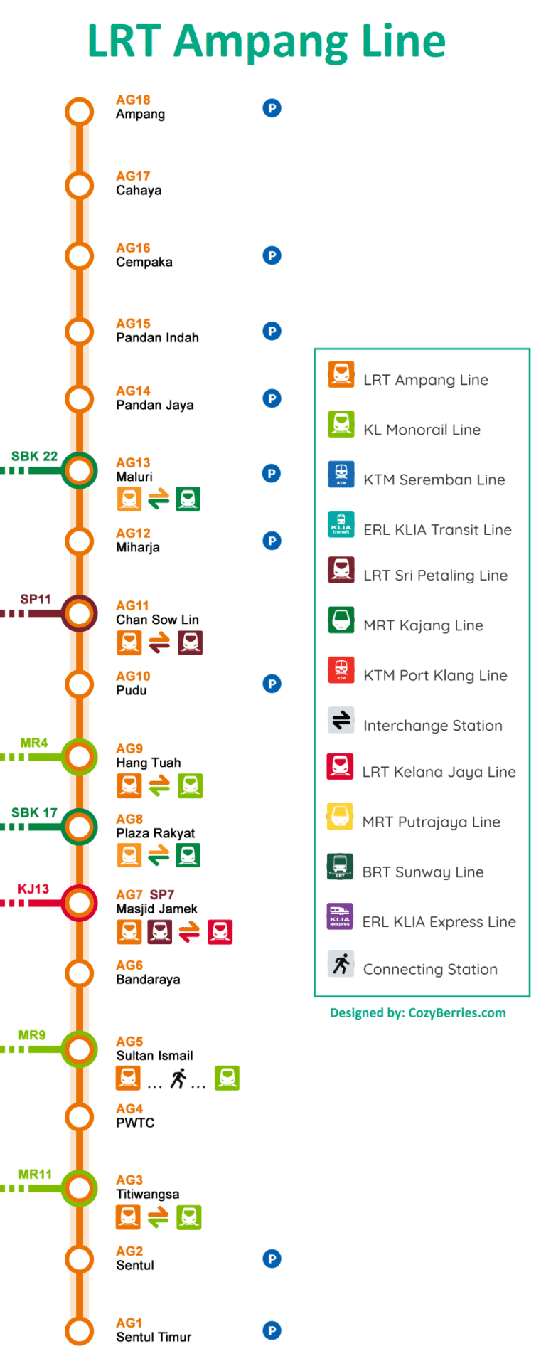 Public Transports in Malaysia: MRT, LRT, KTM, Monorail, BRT