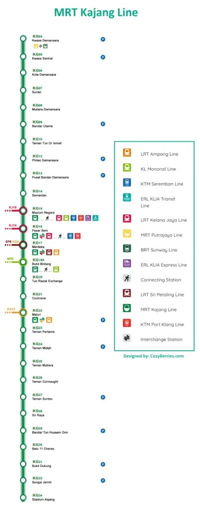 Pengangkutan Awam di Malaysia: MRT, LRT, KTM, Monorel, BRT