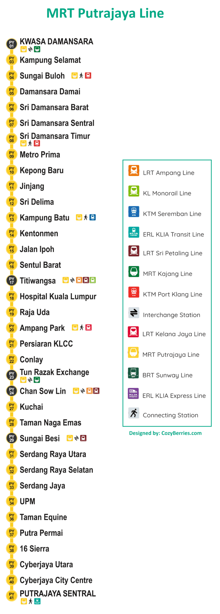 Public Transports in Malaysia: MRT, LRT, KTM, Monorail, BRT